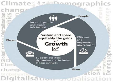 Oecd Framework For Policy Action On Inclusive Growth To Tackle Economic