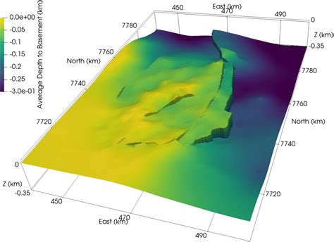 A 3d View Of The Average Depth To Basement Surface For The Combination Download Scientific