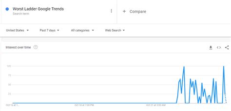 Xkcd Code Quality R Programmerhumor