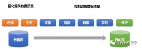数字化转型系列主题:数据中台建设方法论数据中台建设方案 Csdn博客 数字化转型系列主题:数据中台建设方法论数据中台建设方案 Csdn博客