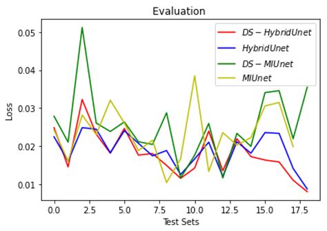 Sensors Free Full Text Deep Learning Hybrid Techniques For Brain