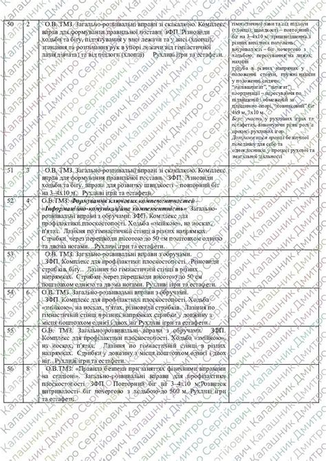 КАЛЕНДАРНО ТЕМАТИЧНИЙ ПЛАН З ФІЗИЧНОЇ КУЛЬТУРИ ДЛЯ 1 КЛАСУ НУШ за Савченко Робоча програма