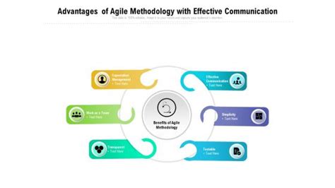 Advantages Community Development Powerpoint Templates Slides And Graphics