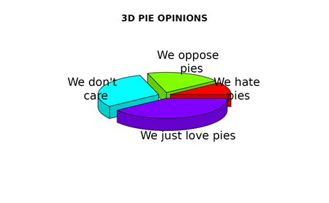 Display Labels On A 3d Pie Chart — Pie3dlabels • Plotrix