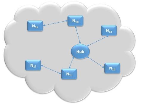 Extended Star Topology Diagram