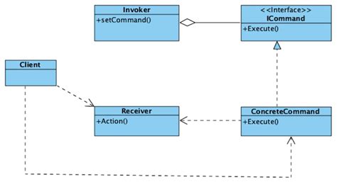 业务单据进行领域驱动设计（domain Driven Design）的最佳实践编程知识分享编程教程资源下载源码下载