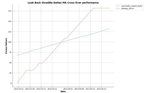 github milas melt backtester framework