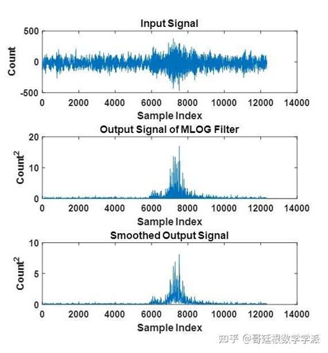 本人研一，研究方向是时间序列预测，科研小白找不到什么创新点，有没有大佬能指点一下？ 知乎