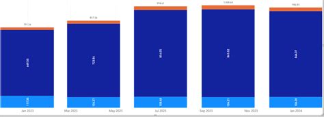 Solved Sort Visual On Field Parameter Microsoft Fabric Community