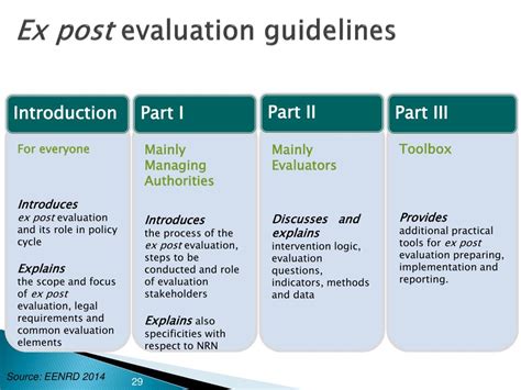 Ppt Common Monitoring And Evaluation Framework For Evaluation Of Rural Development Program Me