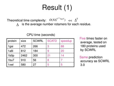 Ppt Rapid Protein Side Chain Packing Via Tree Decomposition