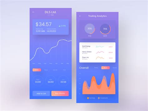 Trading Stock Analytics Mobile App By Luke Peake For TIB Digital On Dribbble