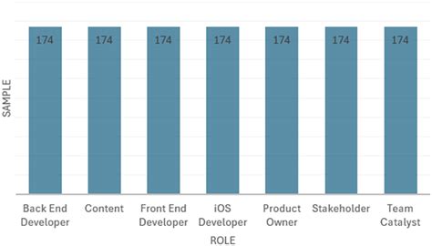 Utilizing Machine Learning Algorithms For Task Allocation In Distributed Agile Software