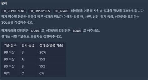 [mysql lv4] 연간 평가점수에 해당하는 평가 등급 및 성과금 조회하기 case