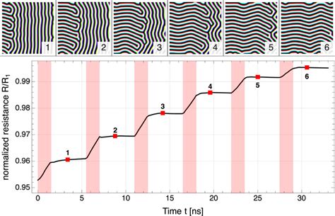 Simulation Of A Helitronic Memristor The Upper Panels Show The Real
