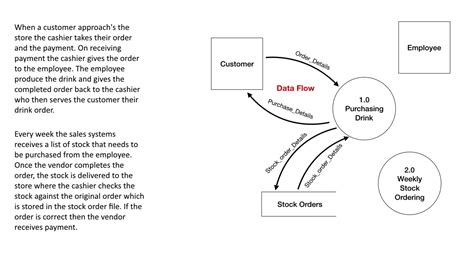 Introduction To Logical Data Flow Diagram YouTube