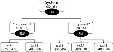 figure 1 from a reconfigurable framework for compositional