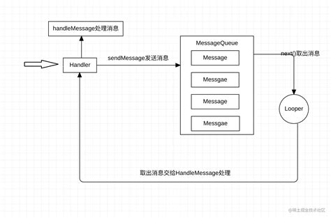 handler 源码分析 安卓hnadler csdn博客