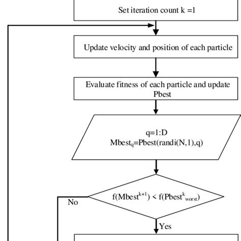 Diagram Of Mppt In A Pv System Download Scientific Diagram