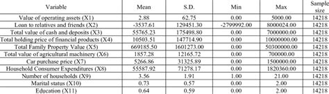 variable description and descriptive statistical results download