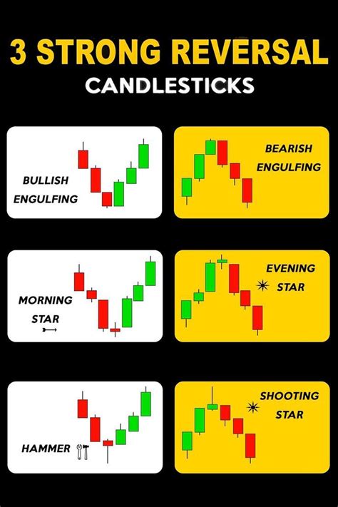 3 strong reversal candlestick stock trading strategies stock trading