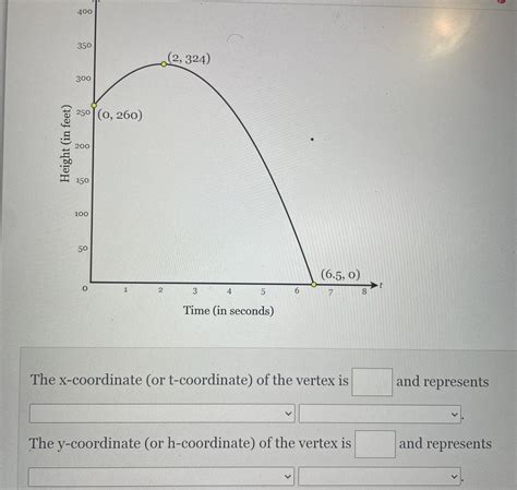 Nattalie launches a toy rocket from a platform. The graph shows the height of the rocket h in ...