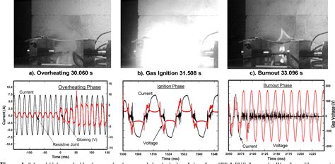 Figure 1 From Conditions For Series Arcing Phenomena In Pvc Wiring Semantic Scholar