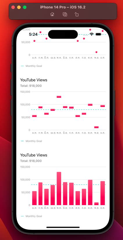 GitHub Chanoktrue SwiftUI Chart Demo SwiftUI