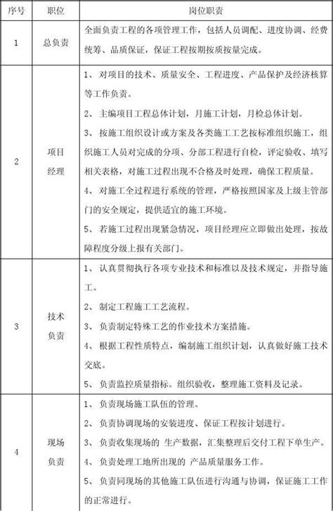 施工组织架构人员表 文档下载