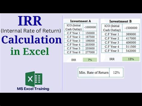 Learn Microsoft Excel On Linkedin How To Calculate Irr In Excel