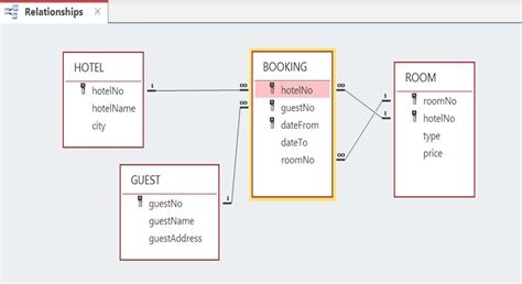 Solved 1 Please Create Complete Sql Ddl Definitions For The