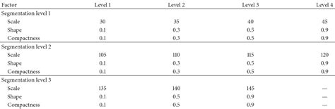 table 3 from a two stage optimization strategy for fuzzy object based