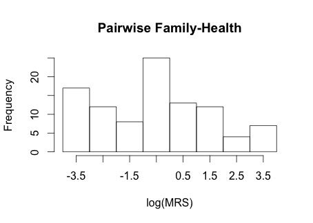 R Histogram Missing Negative X Labels Stack Overflow