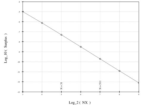 Difference Of Measurable Cost Function Between The Continuous And Download Scientific Diagram