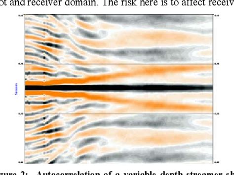 figure 2 from multiple attenuation for variable depth streamer data