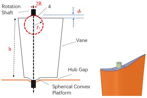 A Novel Design Towards Reducing Leakage Loss For Variable Geometry Turbines