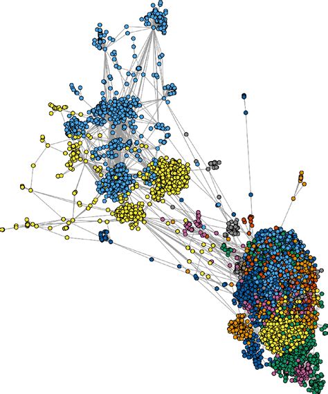 Figure 1 From Analysis Of Disinformation And Fake News Detection Using