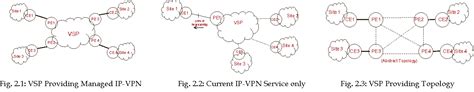 Figure From Ieee Transactions On Parallel And Distributed Systems Topology Abstraction