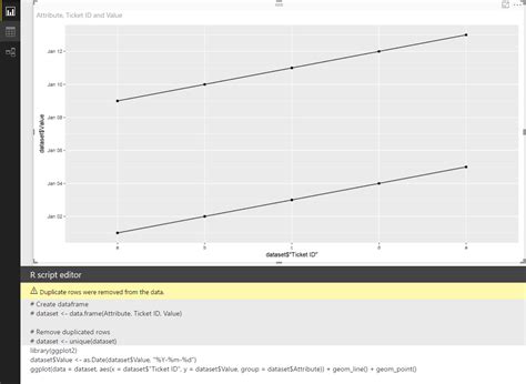Solved Dates On Y Axis Microsoft Fabric Community