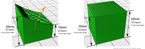 Universal Slicing Xyz Dims