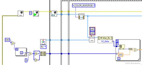 【yolov8】实战二：yolov8 Openvino2022版 Windows部署实战openvino Yolov8 Csdn博客