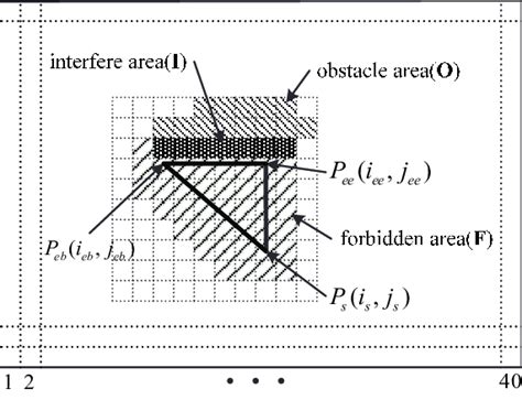 Interference Detection Download Scientific Diagram