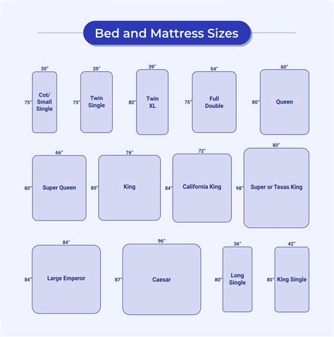 Mattress And Bed Sizes What Are The Standard Bed Dimensions
