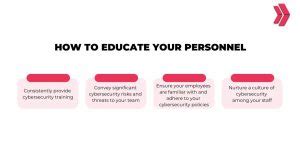 Top 10 Cybersecurity Best Practices In 2024 Clarusway