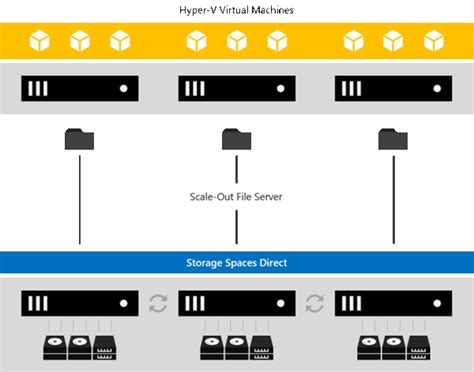 Certified Microsoft System Center 2016 Virtual Machine Manager Scvmm 2016 Planning And