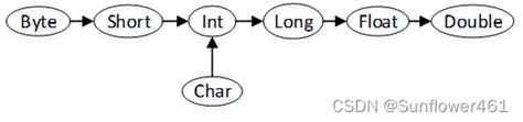 Scala编程语言基础 Csdn博客
