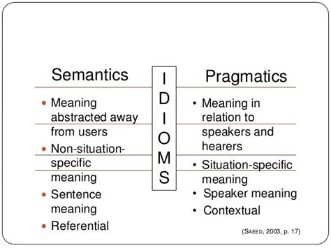 Semantics Mind Map