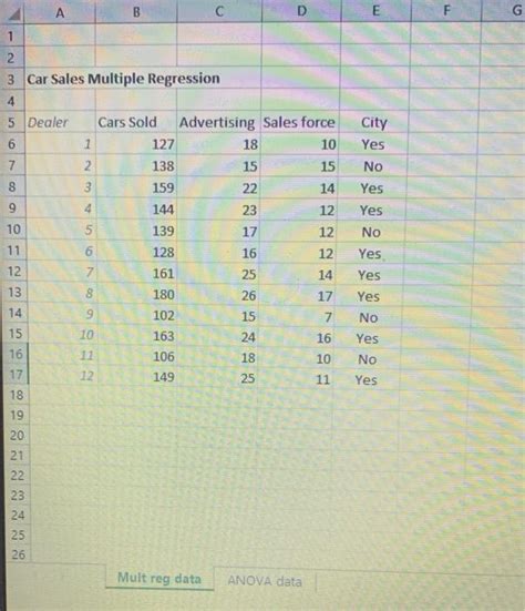 Solved Use Excel Datadata Analysis Fimctions Regression