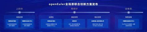 Openeuler 社区 2023 年 4 月运作报告openeuler能适配中间件有哪些 Csdn博客