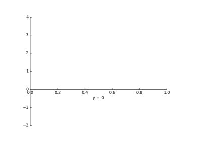 Matplotlib Pyplot Figure Matplotlib Documentation